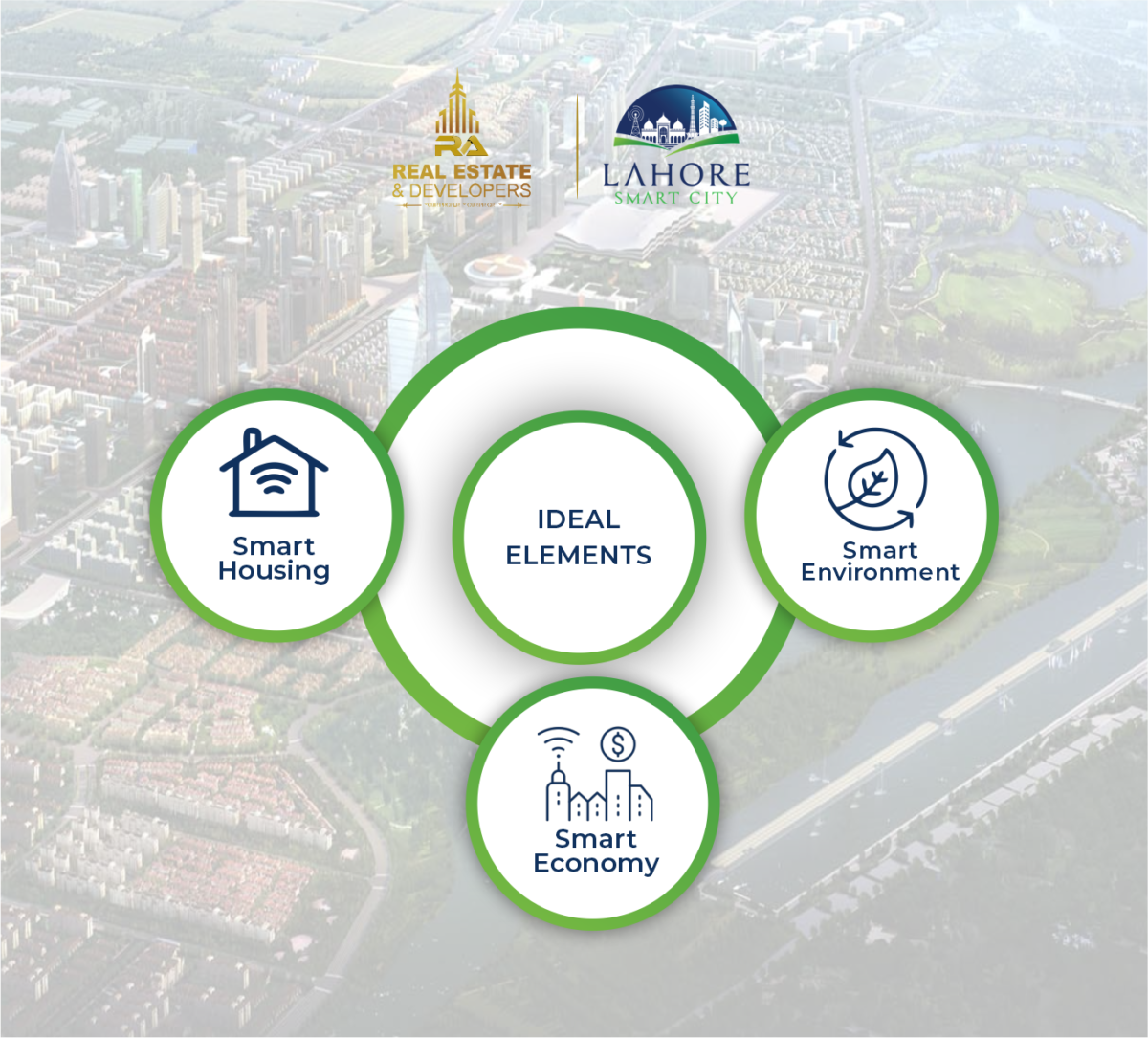 Lahore Smart City | Information & Development | Payment Plan